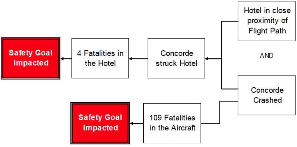 Reliabilityweb The Navy’s Nuclear Work Model applied to the Concorde ...