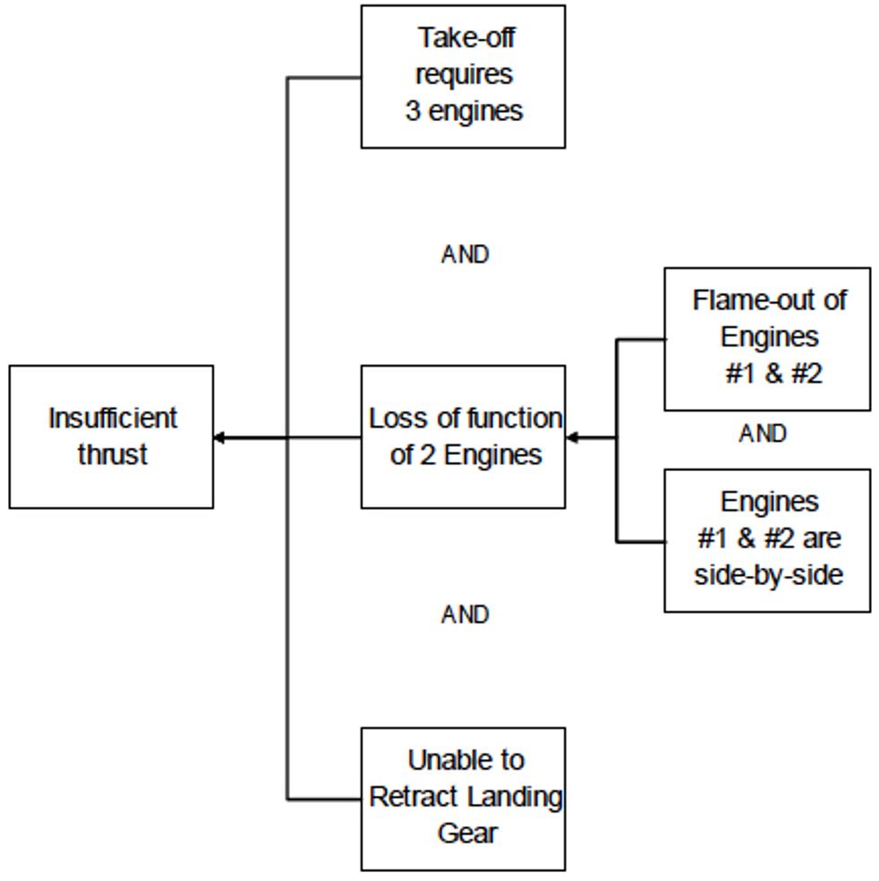Reliabilityweb The Navy’s Nuclear Work Model applied to the Concorde ...