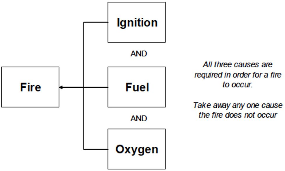 Reliabilityweb The Navy’s Nuclear Work Model applied to the Concorde ...