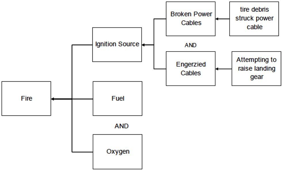 Reliabilityweb The Navy’s Nuclear Work Model applied to the Concorde ...