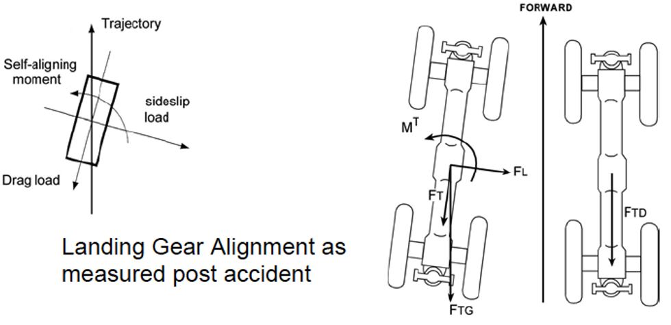 Reliabilityweb The Navy’s Nuclear Work Model applied to the Concorde ...
