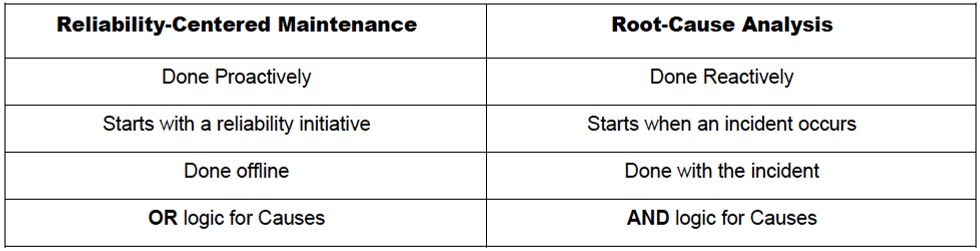 Reliabilityweb Reliability-Centered Maintenance and Root Cause Analysis ...