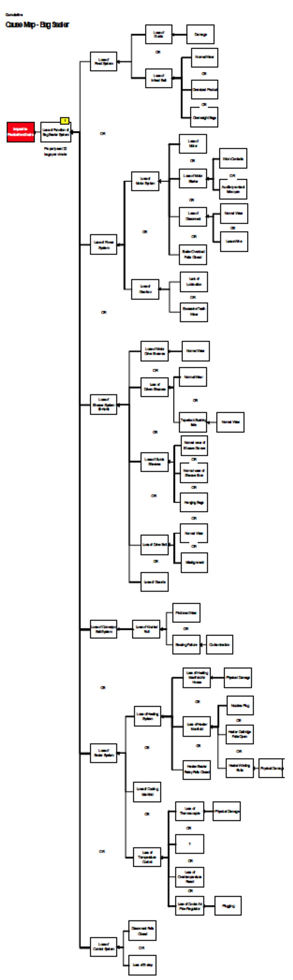 Reliabilityweb Reliability-Centered Maintenance and Root Cause Analysis: Working Together to ...