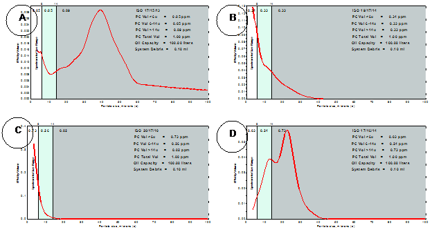Reliabilityweb PPM Distribution, Is it Better than ISO Code for ...