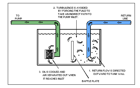 Reliabilityweb Maintenance of Hydraulic Systems