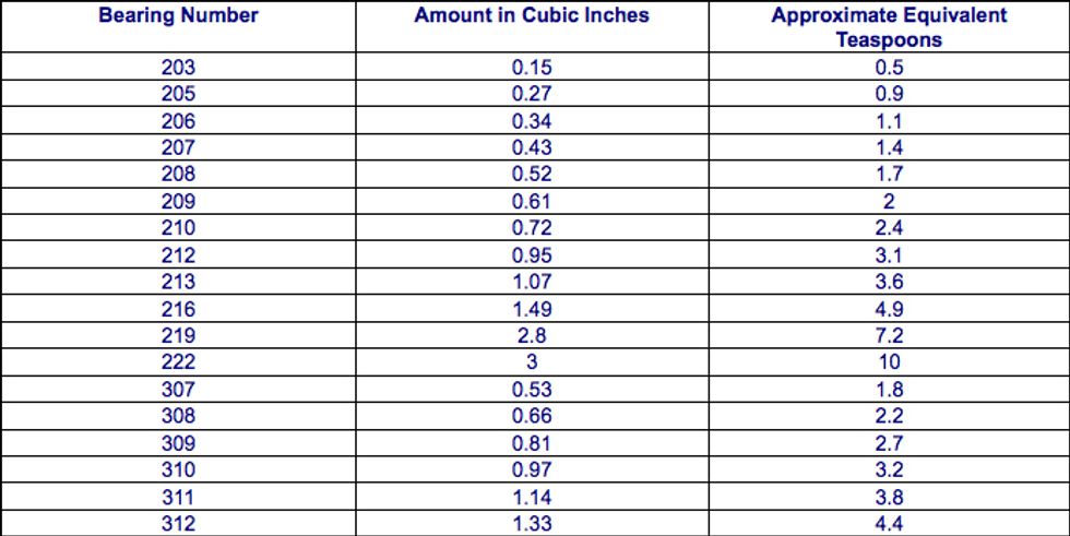 Reliabilityweb Electric Motor Bearing Greasing Basics