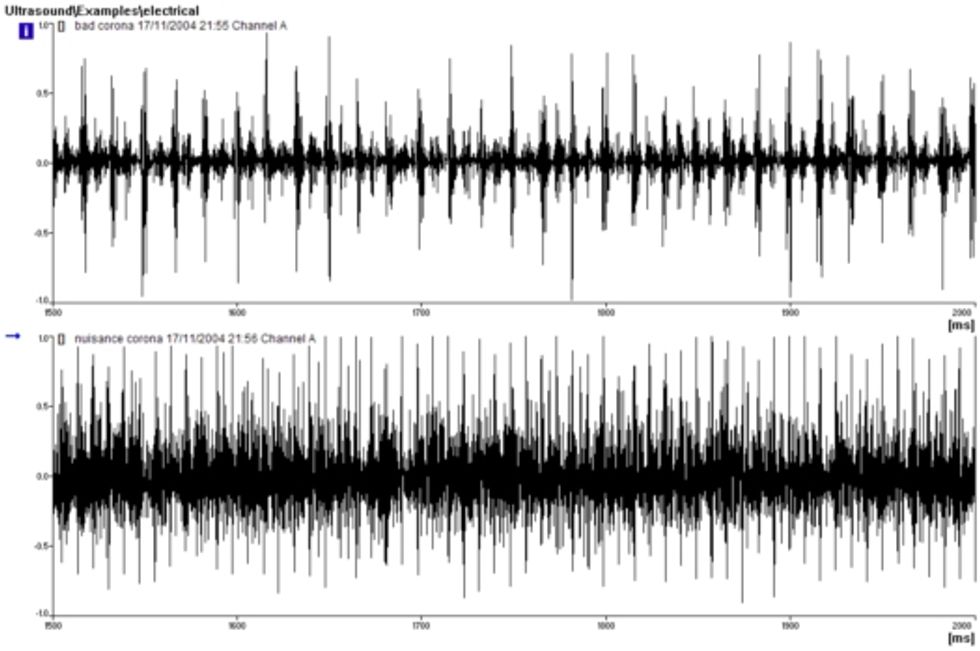 Reliabilityweb Understanding Ultrasonic Signal Analysis