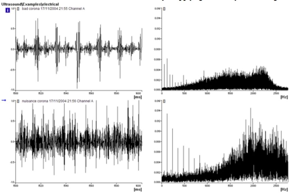 Reliabilityweb Understanding Ultrasonic Signal Analysis