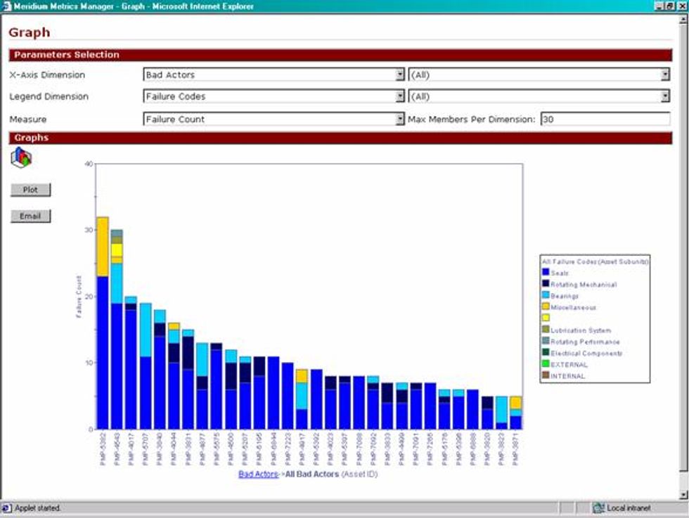 Reliabilityweb Utilizing Advanced Statistical Reliability Methods to Improve Overall Asset ...
