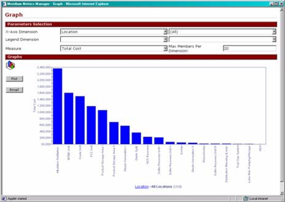 Reliabilityweb Utilizing Advanced Statistical Reliability Methods to Improve Overall Asset ...