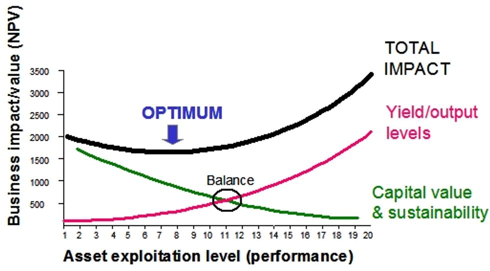 Reliabilityweb Asset Management: Concepts and Practices