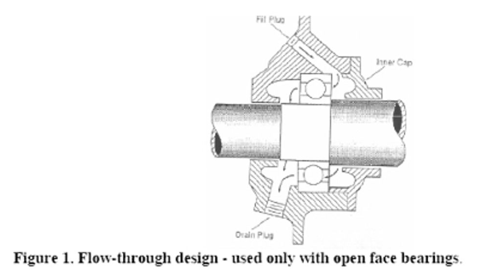 Reliabilityweb A Proven Electric Motor Regreasing Program