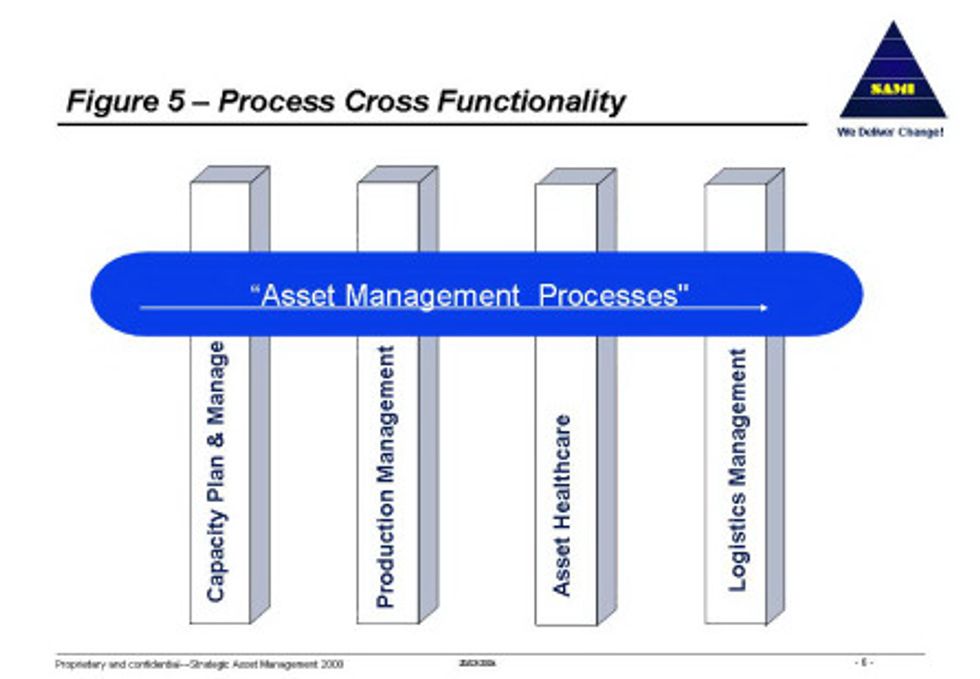 Reliabilityweb Strategic Planning For Asset Management – An Overview