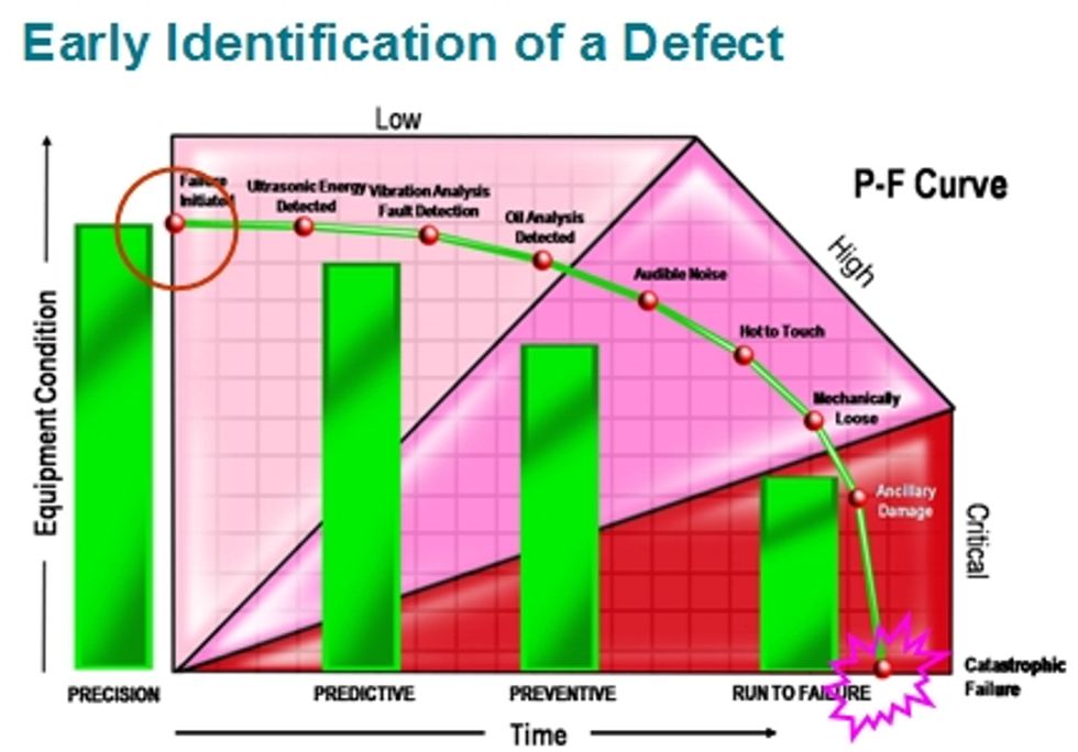 Reliabilityweb Asset Integrity: What to do after an Economic Crisis