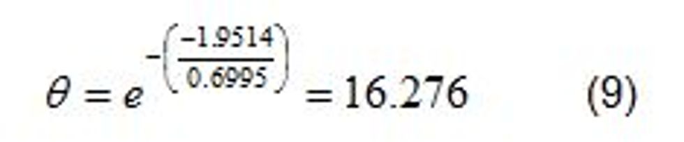 Reliabilityweb Cálculo de los Parámetros de la Distribución de Weibull