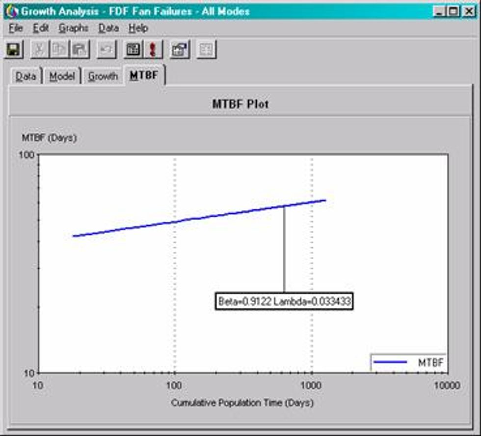 Reliabilityweb Utilizing Advanced Statistical Reliability Methods to Improve Overall Asset ...