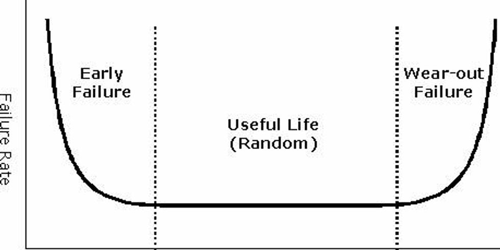 Reliabilityweb Utilizing Advanced Statistical Reliability Methods to Improve Overall Asset ...