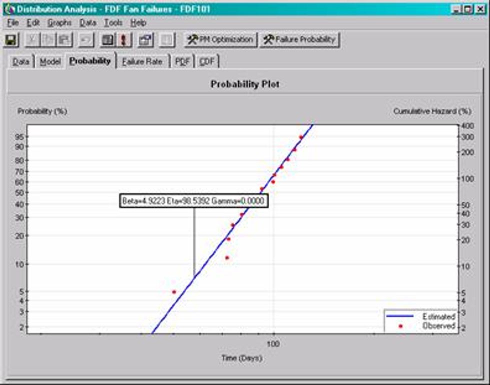 Reliabilityweb Utilizing Advanced Statistical Reliability Methods to Improve Overall Asset ...