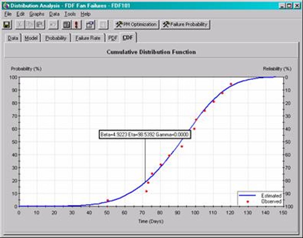 Reliabilityweb Utilizing Advanced Statistical Reliability Methods to Improve Overall Asset ...