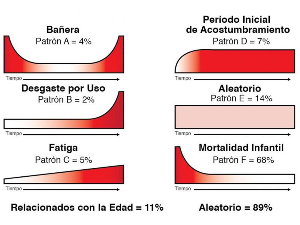 Reliabilityweb Elimine los Defectos Con los Elementos Uptime
