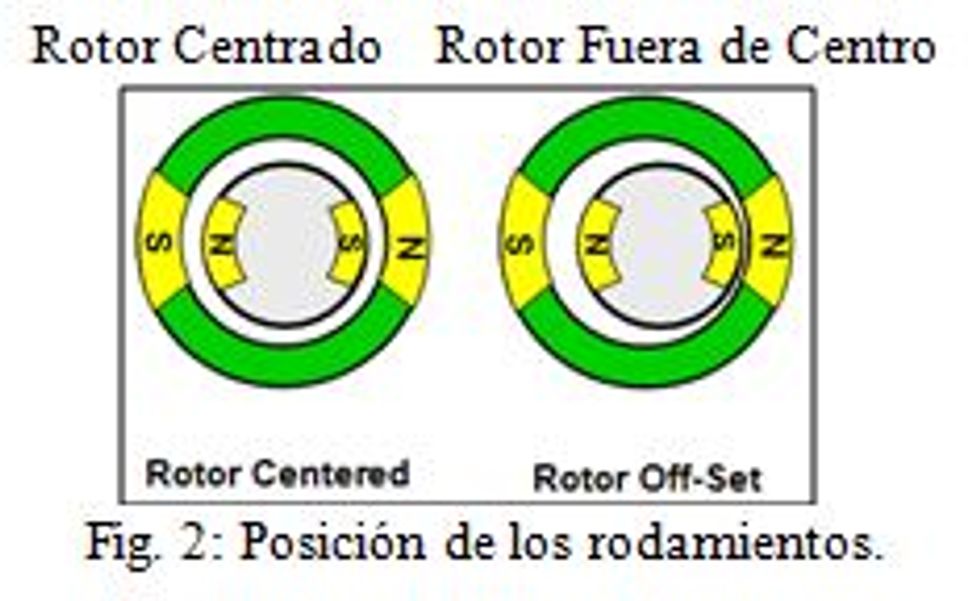 Reliabilityweb Análisis de la Firma Eléctrica: P 2