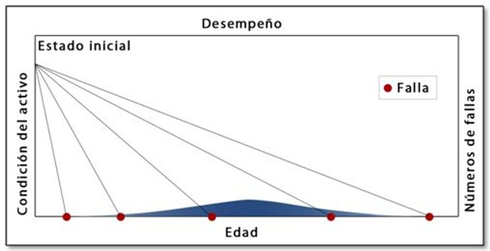 Reliabilityweb Definición de las Frecuencias para un Plan de Mantenimiento