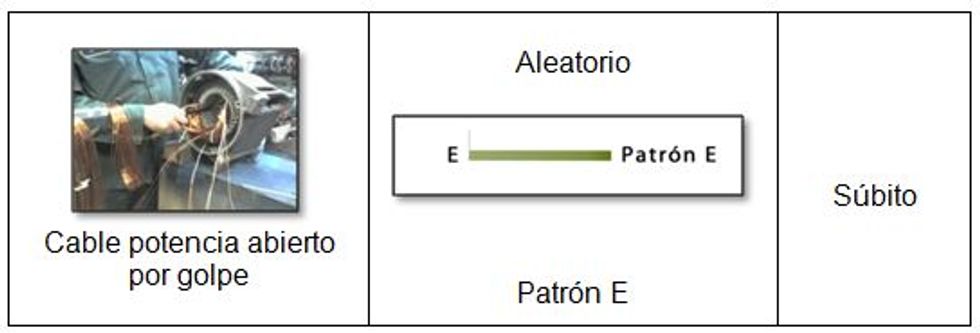 Reliabilityweb Definición de las Frecuencias para un Plan de Mantenimiento