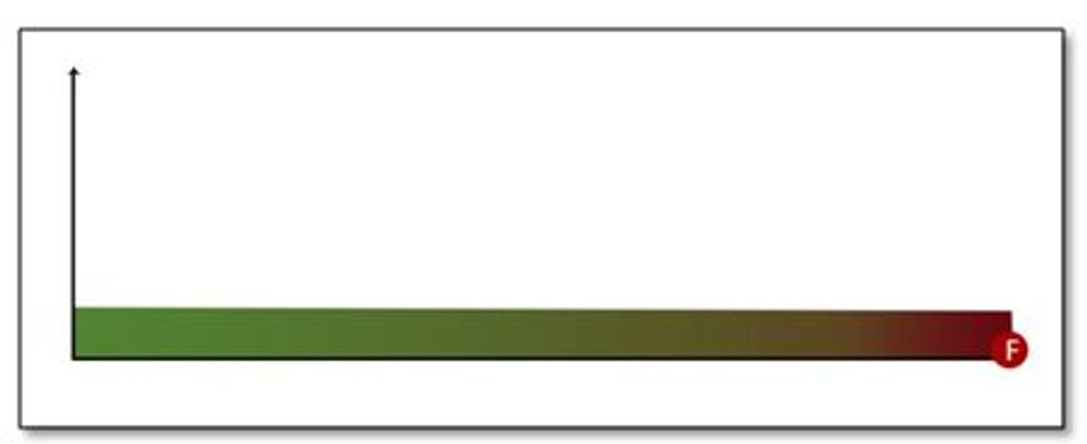 Reliabilityweb Definición de las Frecuencias para un Plan de Mantenimiento