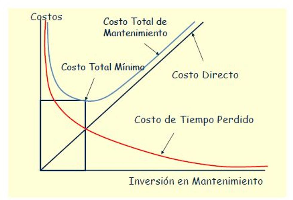 Reliabilityweb Modelo mixto de Confiabilidad*