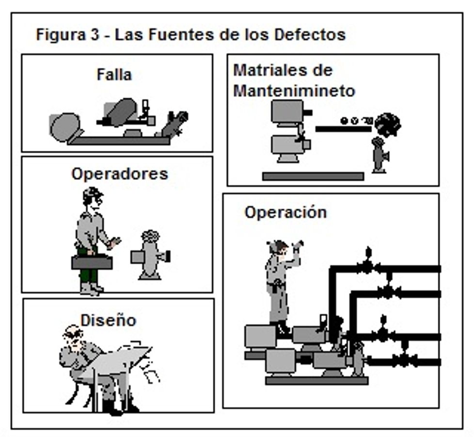 Reliabilityweb Eliminando las fuentes de una Confiabilidad Pobre: Defectos