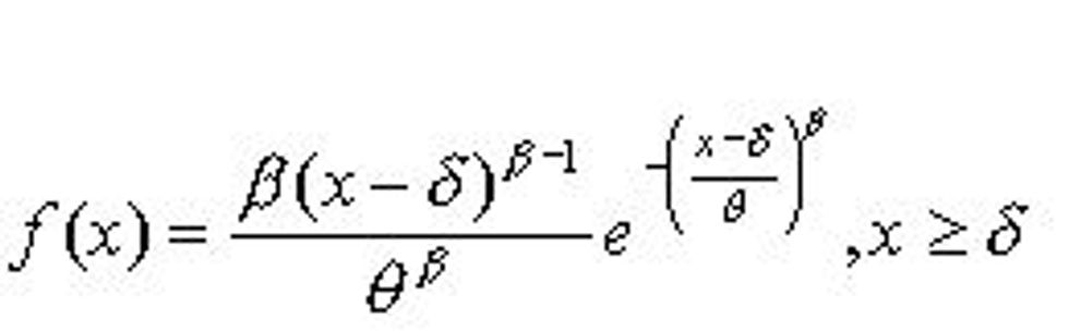 Reliabilityweb Distribución Weibull