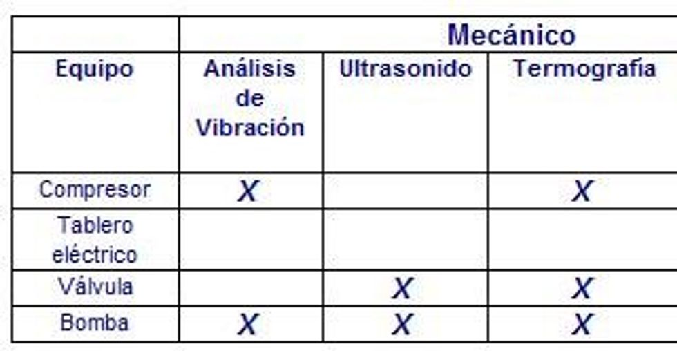 Reliabilityweb Beneficios del Mantenimiento Predictivo (PdM)