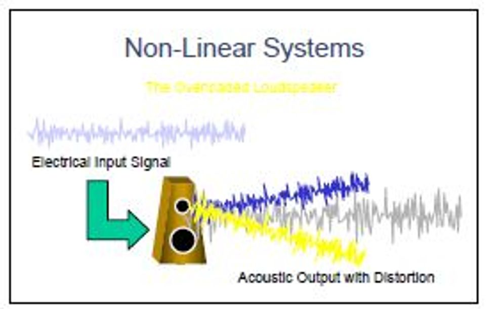 Reliabilityweb Introducción a los Sistemas Lineales y No Lineales y su ...