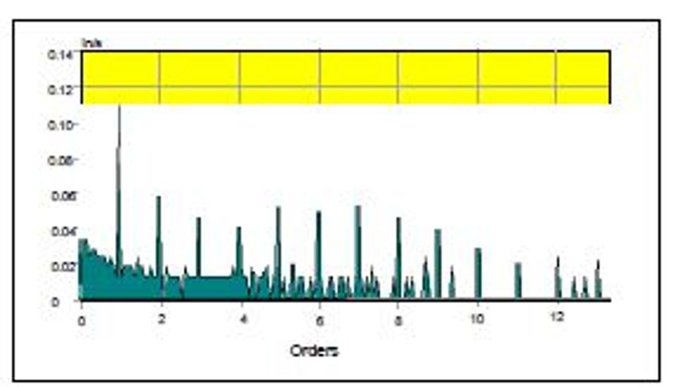 Reliabilityweb Introducción a los Sistemas Lineales y No Lineales y su ...