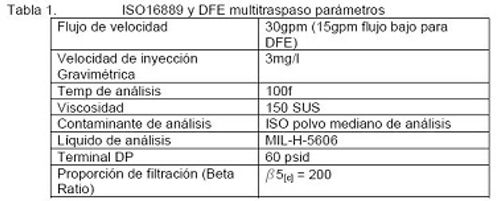 Reliabilityweb Qué define la eficiencia del filtro dinámico o “Dynamic ...