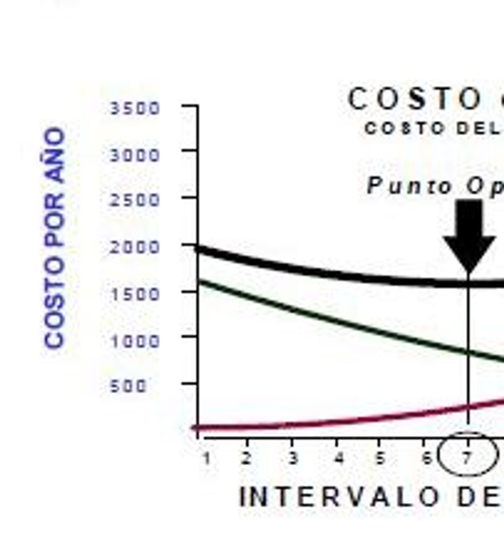 Reliabilityweb Aplicación de la Técnica “Optimización Costo-Riesgo”