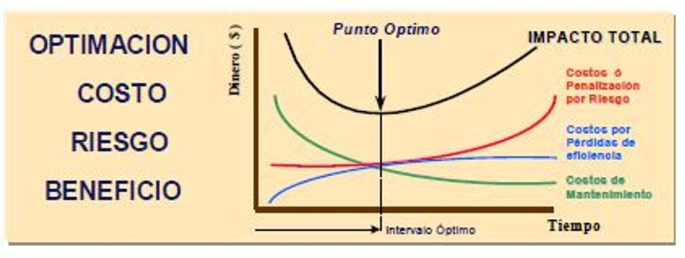 Reliabilityweb Aplicación de la Técnica “Optimización Costo-Riesgo”
