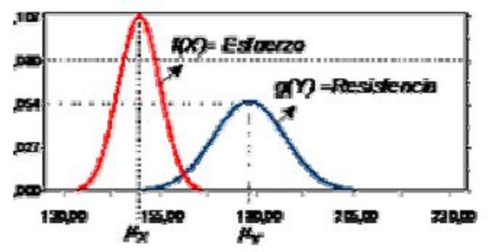 Reliabilityweb Ingeniería de Confiabilidad; Pilar Fundamental del ...