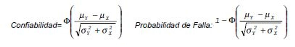 Reliabilityweb Ingeniería de Confiabilidad; Pilar Fundamental del ...