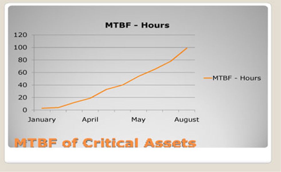 Reliabilityweb KPIs for High Performance Maintenance Team