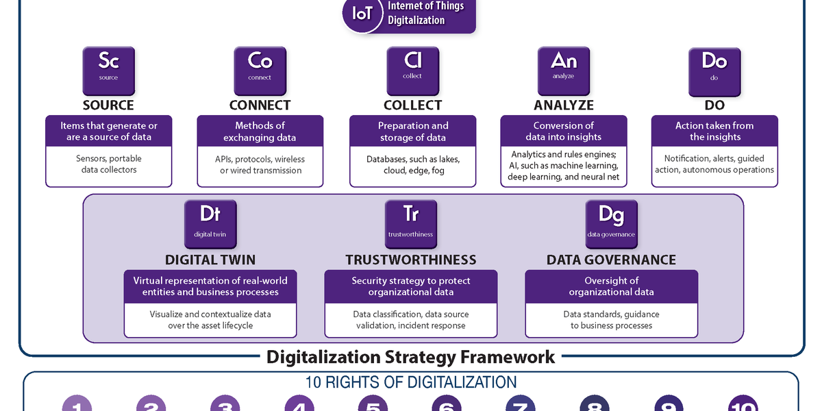 Reliabilityweb Data-Driven Decision-Making for Predictable Production