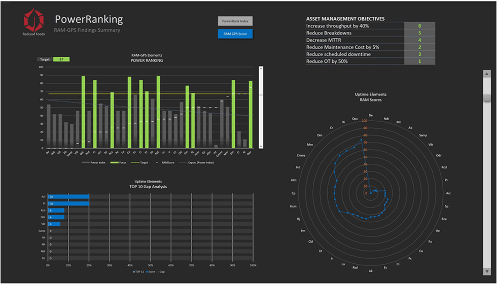 Reliabilityweb Maintenance Work Execution Management