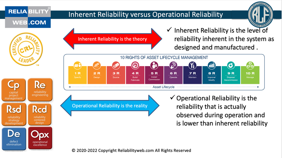 Reliabilityweb What is failure?