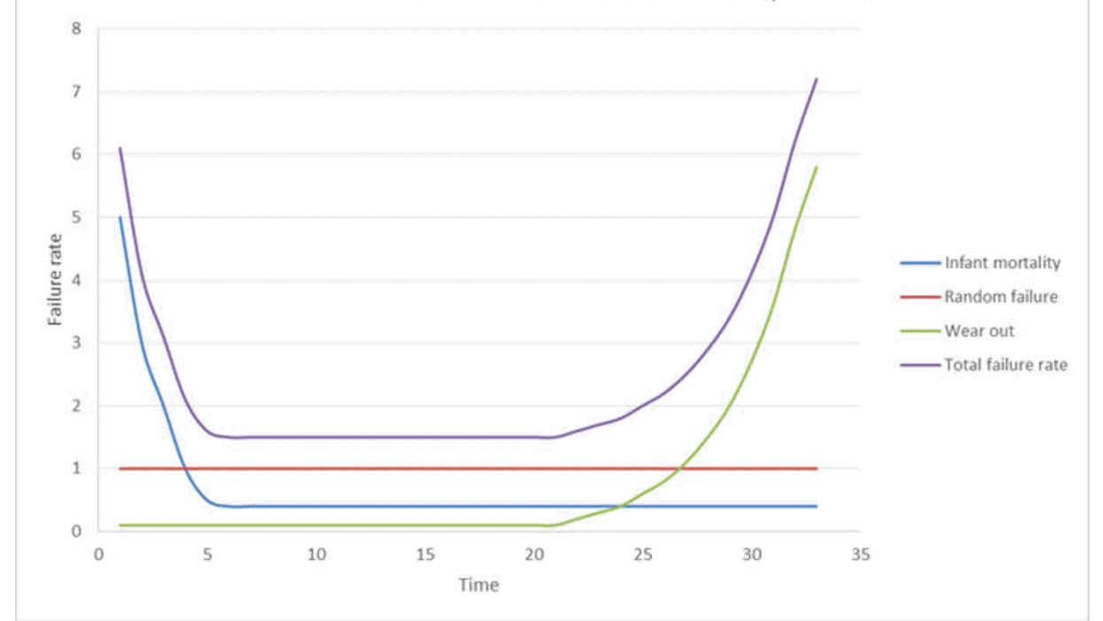 Reliabilityweb How Things Fail