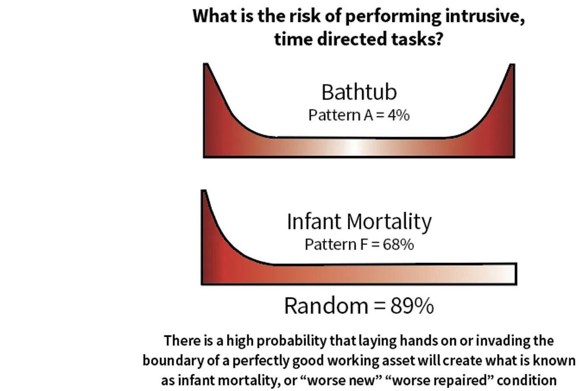 Reliabilityweb How Things Fail