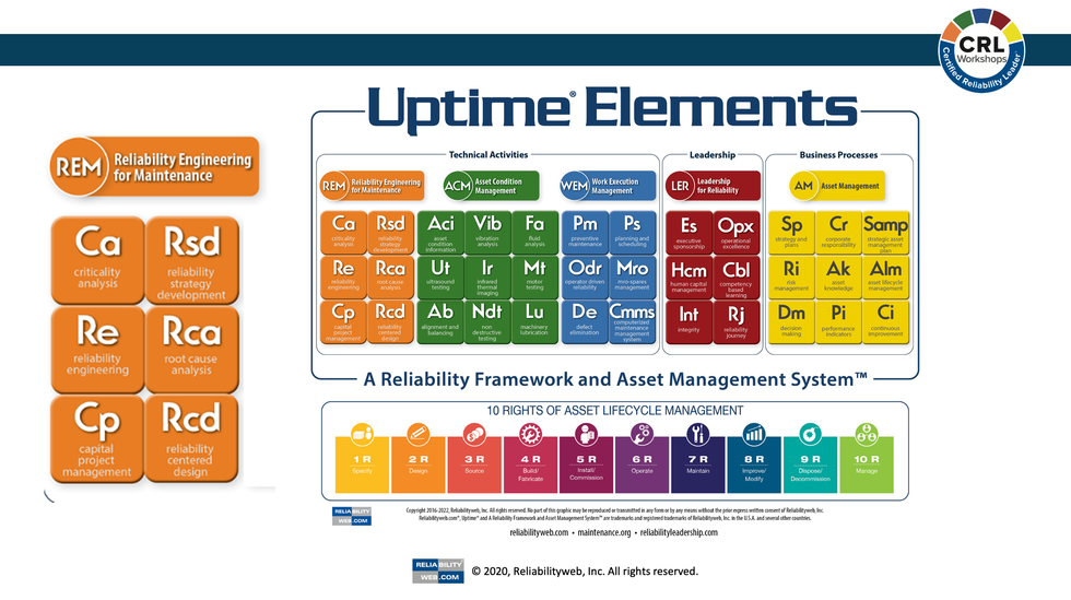 Reliabilityweb What is Criticality Analysis?