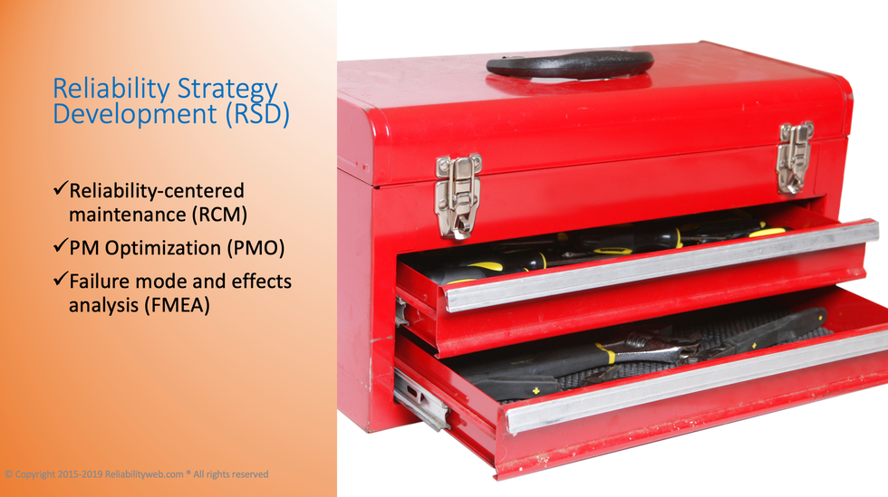 Reliabilityweb What Is Reliability Strategy Development?