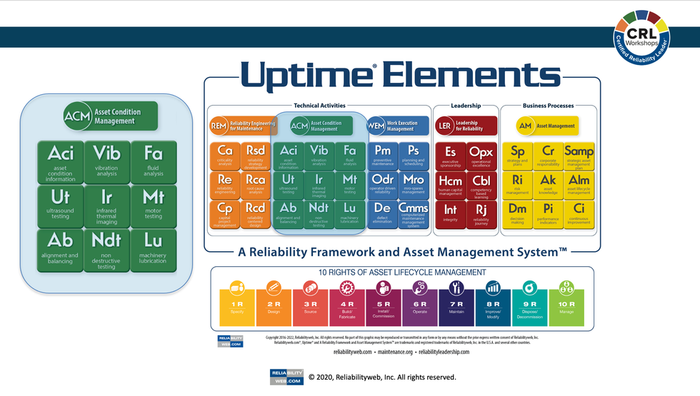 Reliabilityweb Why Asset Condition Management [ACM]?