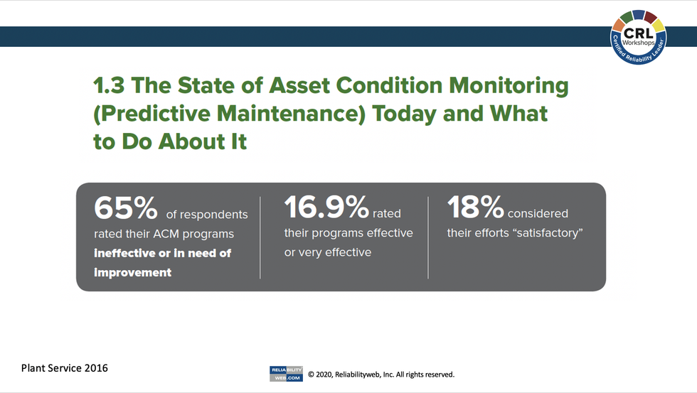 Reliabilityweb Why Asset Condition Management [ACM]?
