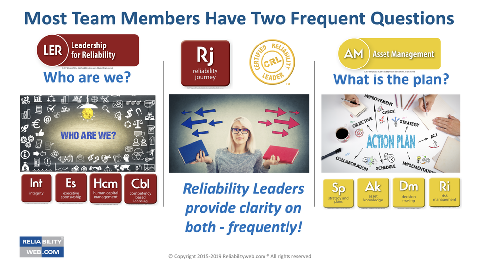 Reliabilityweb Two Important Questions For Any Team On A Reliability ...